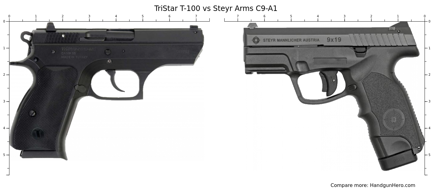 TriStar T-100 vs Steyr Arms C9-A1 size comparison | Handgun Hero
