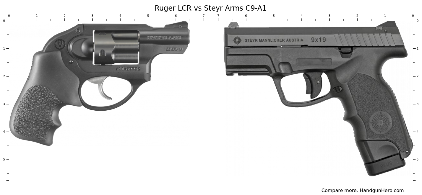 Ruger LCR vs Steyr Arms C9-A1 size comparison | Handgun Hero