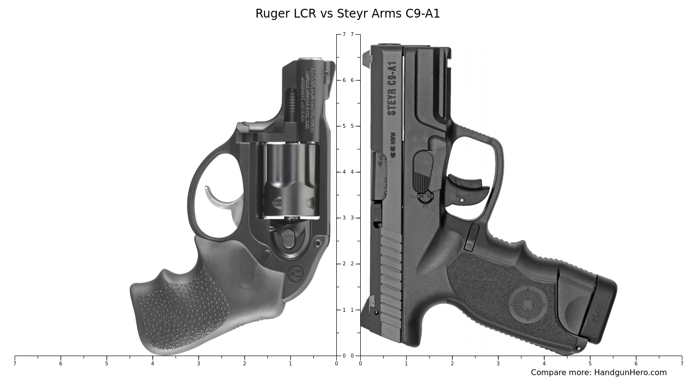 Ruger LCR vs Steyr Arms C9-A1 size comparison | Handgun Hero