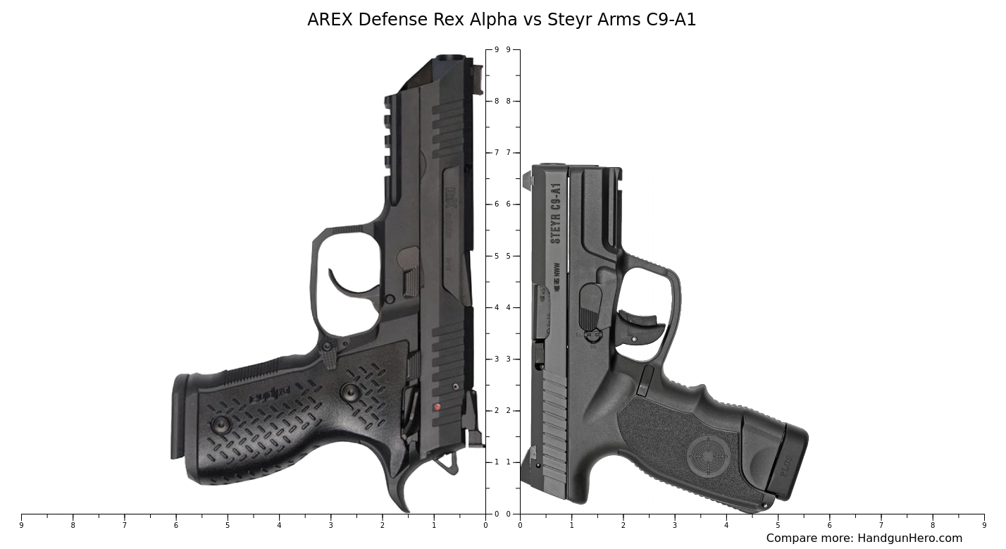 AREX Defense Rex Alpha vs Steyr Arms C9-A1 size comparison | Handgun Hero