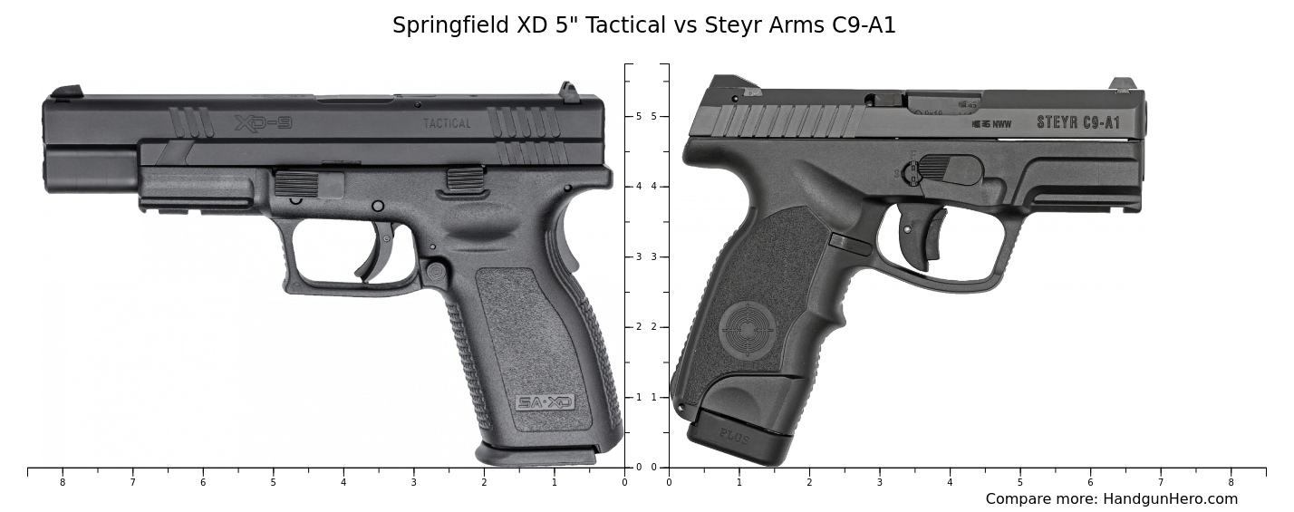 Springfield XD 5" Tactical vs Steyr Arms C9-A1 size comparison ...