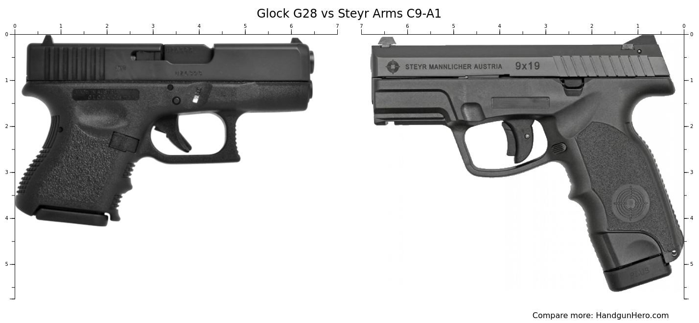 Glock G28 vs Steyr Arms C9-A1 size comparison | Handgun Hero