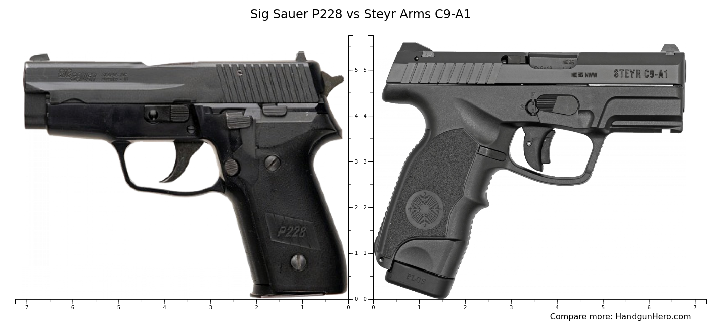 Sig Sauer P228 vs Steyr Arms C9-A1 size comparison | Handgun Hero