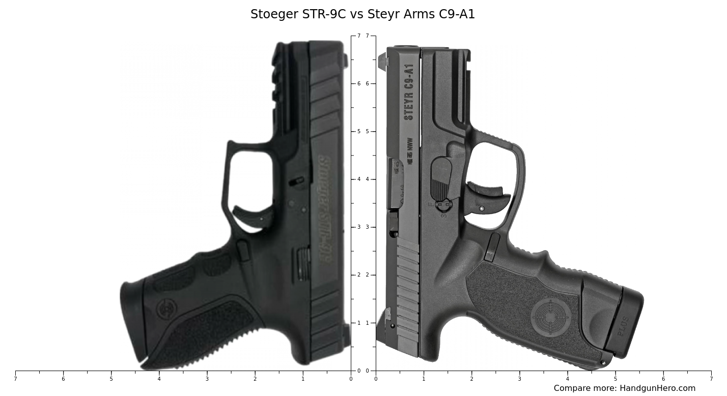 Stoeger STR-9C vs Steyr Arms C9-A1 size comparison | Handgun Hero