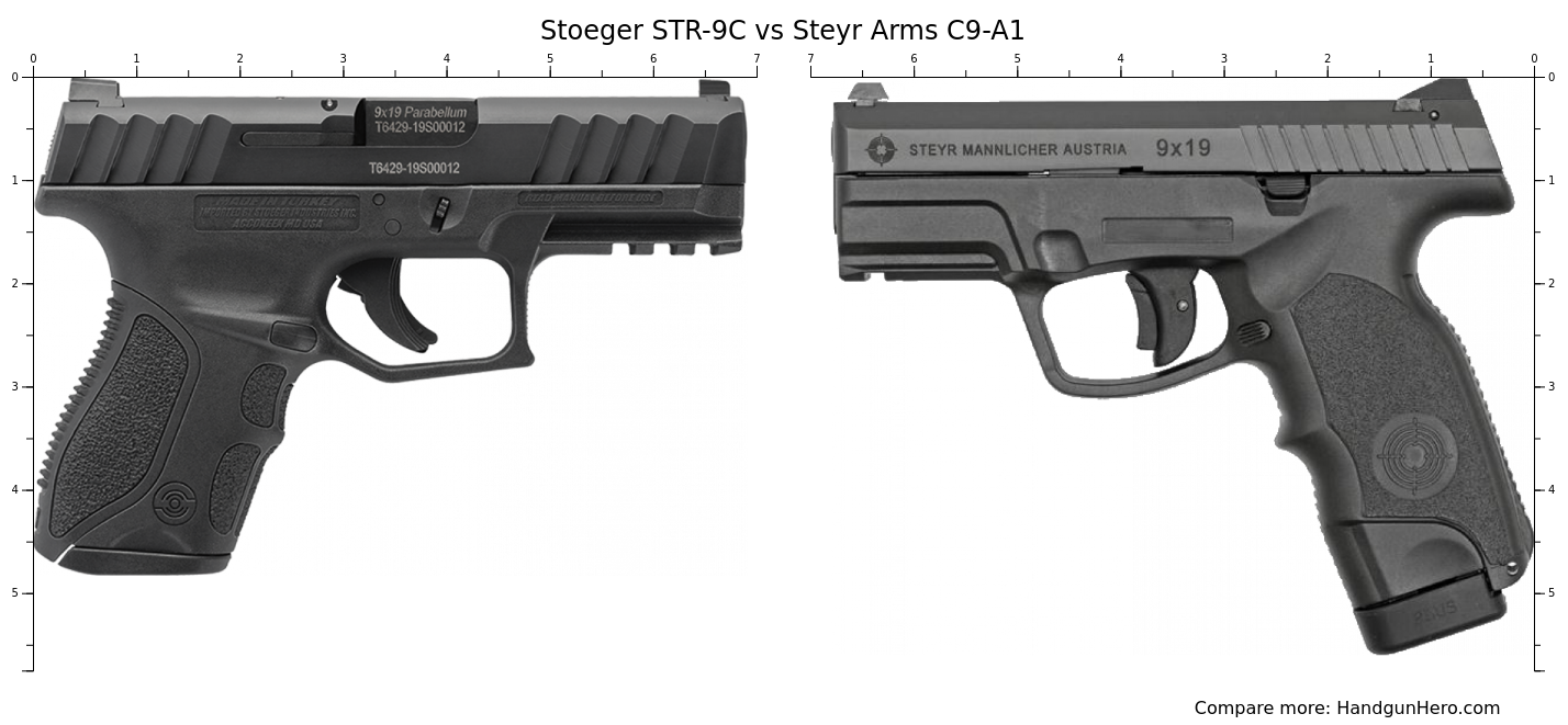 Stoeger STR-9C vs Steyr Arms C9-A1 size comparison | Handgun Hero