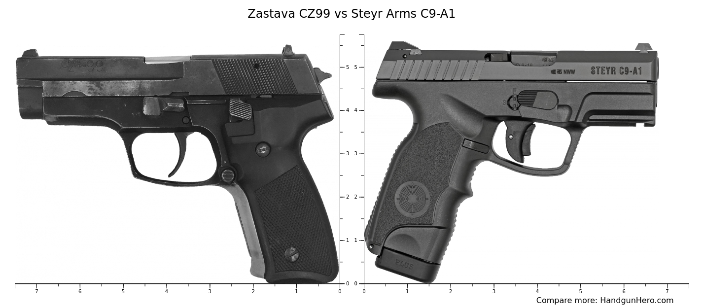 Zastava CZ99 vs Steyr Arms C9-A1 size comparison | Handgun Hero