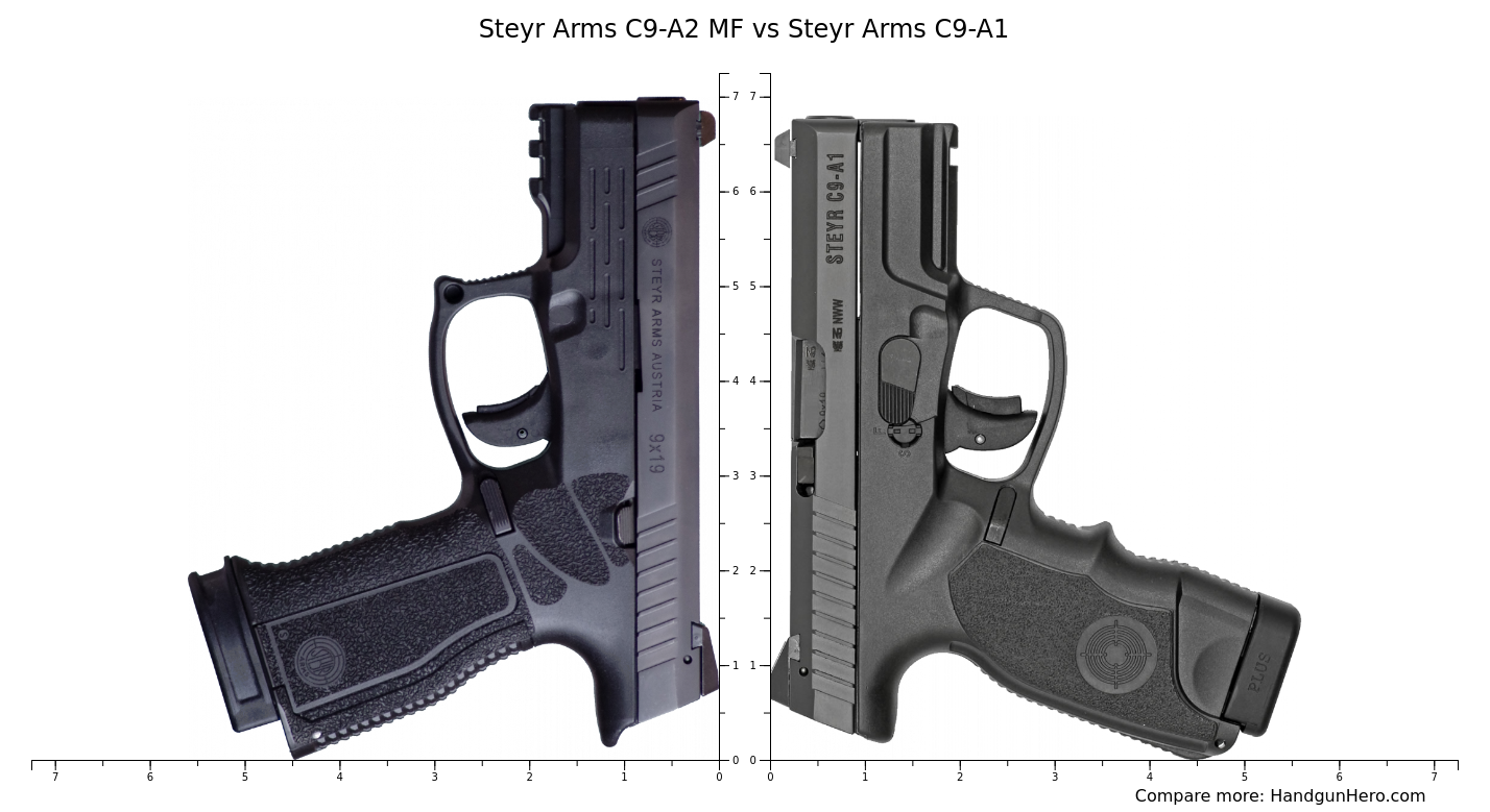 Steyr Arms C9-A2 MF vs Steyr Arms C9-A1 size comparison | Handgun Hero