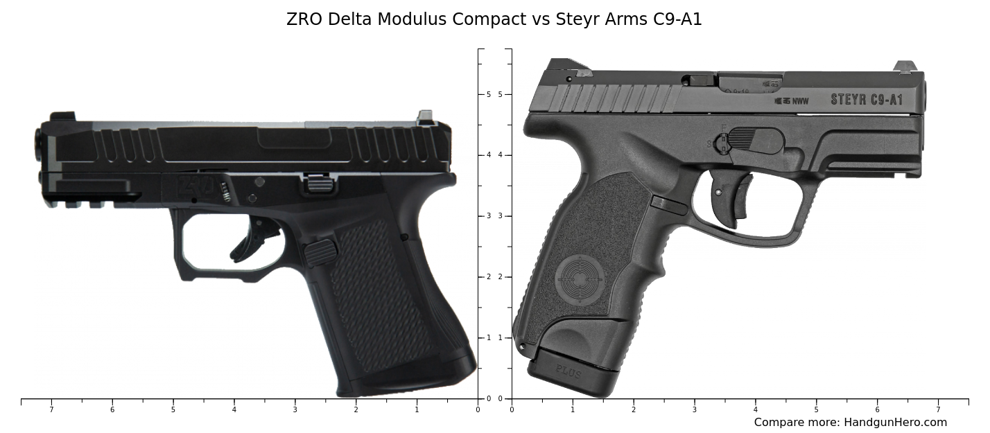 ZRO Delta Modulus Compact vs Steyr Arms C9-A1 size comparison | Handgun ...