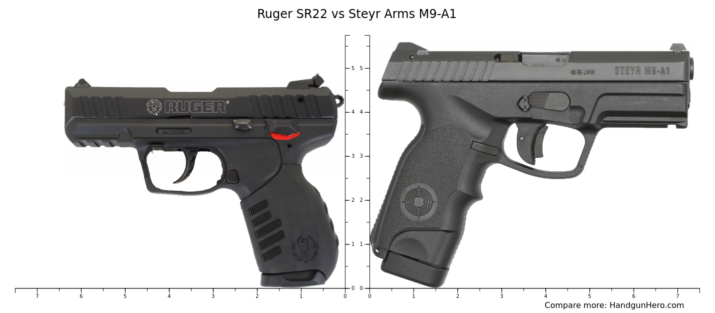Ruger SR22 vs Steyr Arms M9-A1 size comparison | Handgun Hero