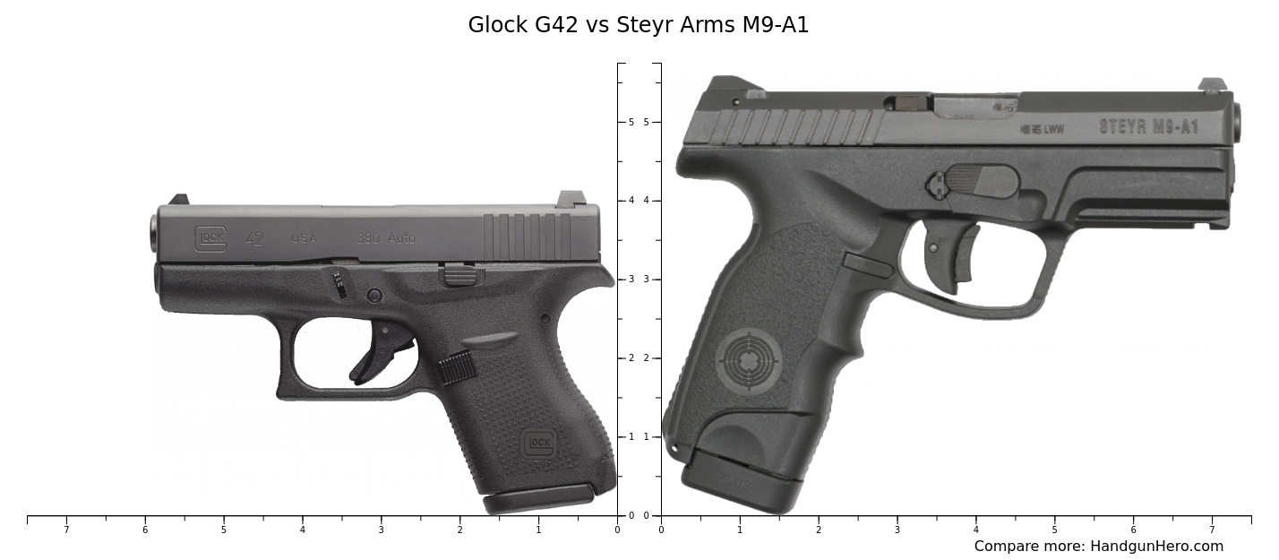 Glock G42 vs Steyr Arms M9-A1 size comparison | Handgun Hero