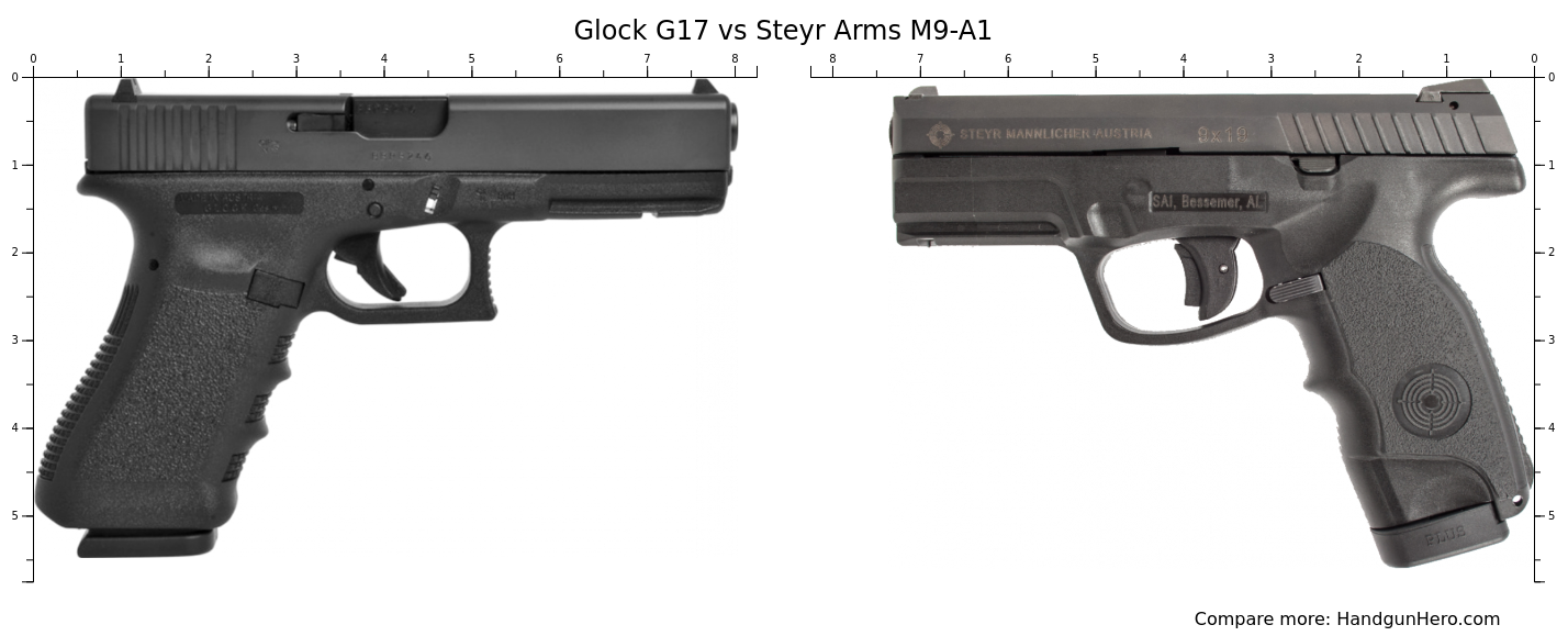 Glock G17 vs Glock G19 vs Steyr Arms M9-A1 size comparison | Handgun Hero