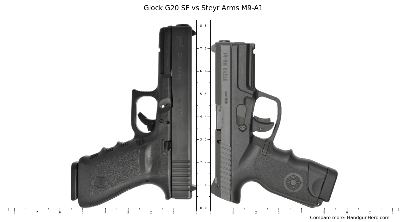 Glock G20 SF vs Steyr Arms M9-A1 size comparison | Handgun Hero