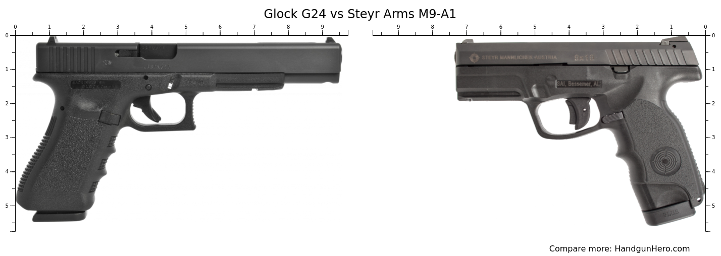 Glock G24 vs Steyr Arms M9-A1 size comparison | Handgun Hero