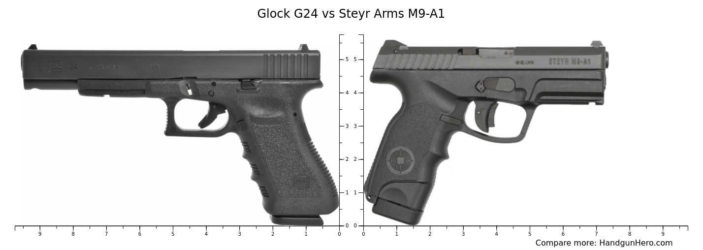 Glock G24 vs Steyr Arms M9-A1 size comparison | Handgun Hero