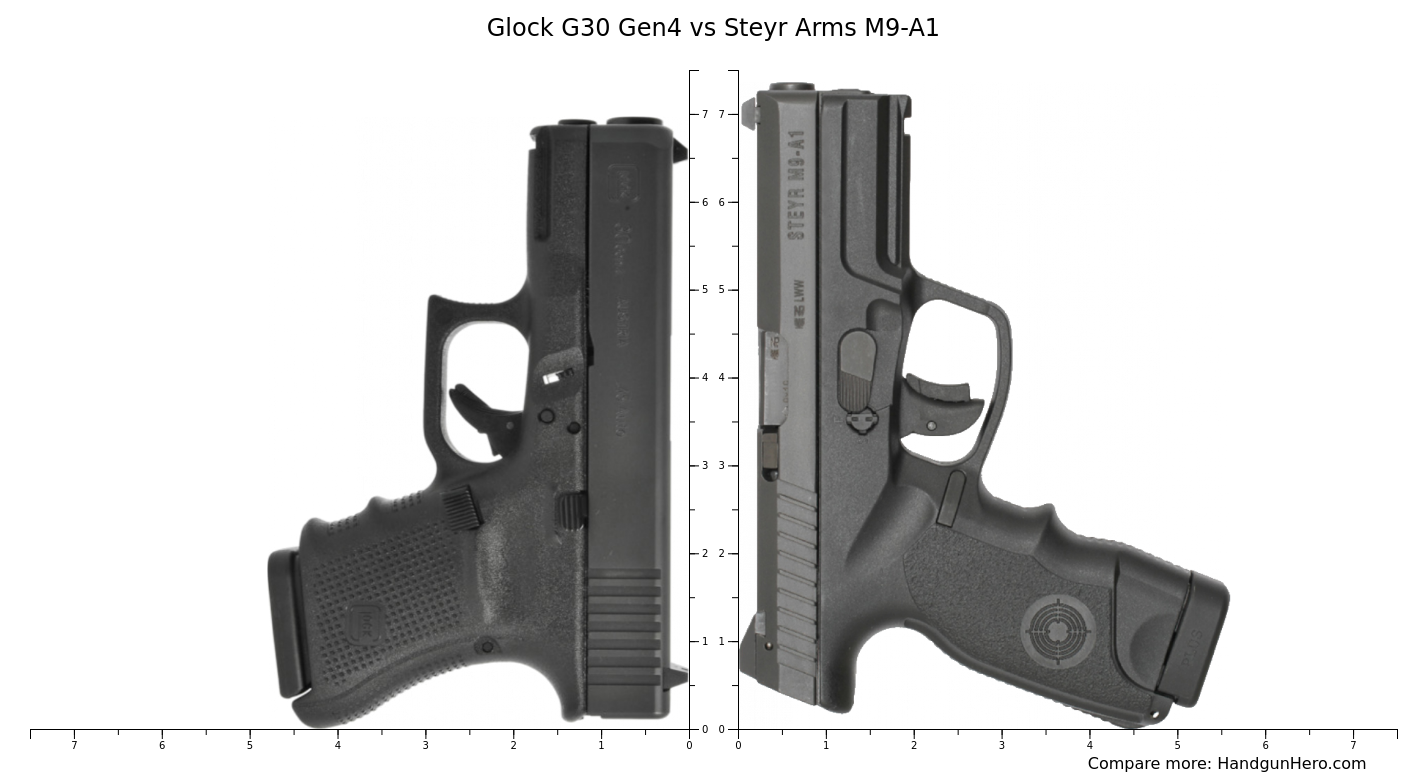 Glock G30 Gen4 vs Steyr Arms M9-A1 size comparison | Handgun Hero