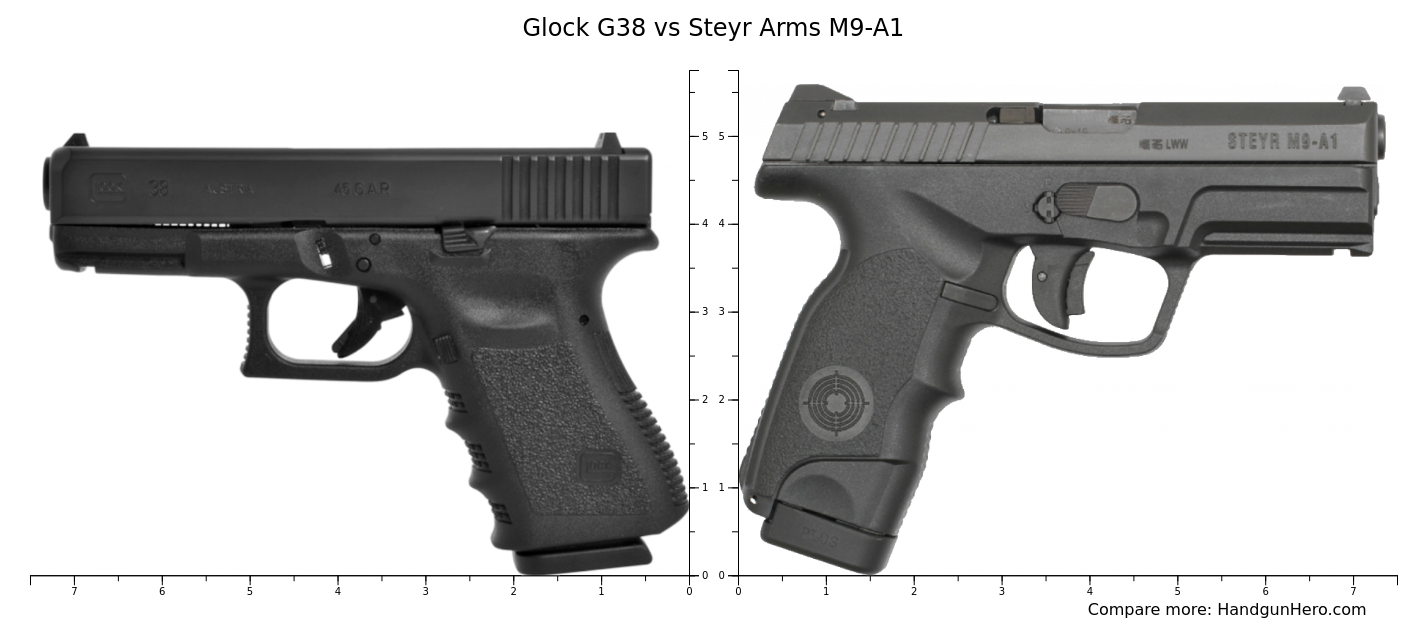 Glock G38 vs Steyr Arms M9-A1 size comparison | Handgun Hero