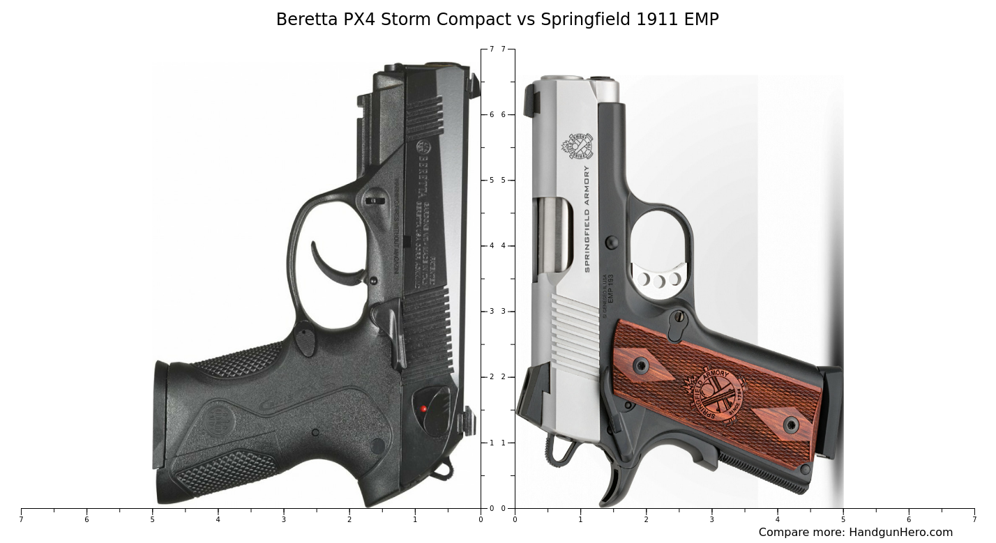 Beretta PX4 Storm Compact vs Sig Sauer P365X vs Beretta PX4 Storm Subcompact vs Springfield 1911 ...