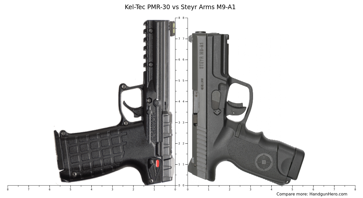 Kel-Tec PMR-30 vs Steyr Arms M9-A1 size comparison | Handgun Hero