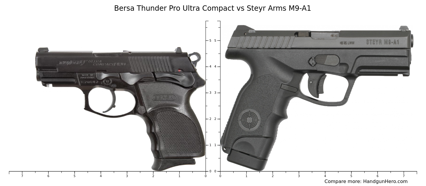 Bersa Thunder Pro Ultra Compact vs Steyr Arms M9-A1 size comparison ...