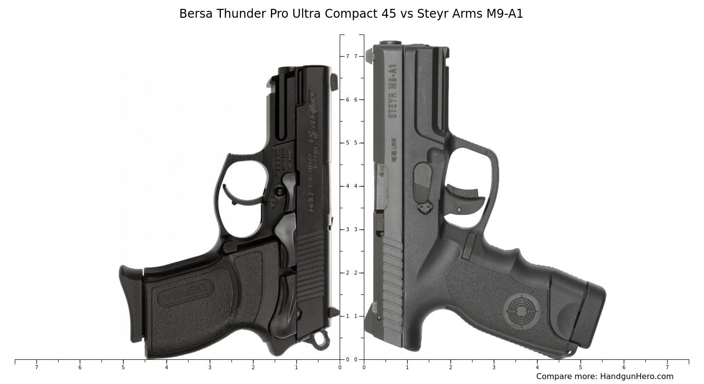 Bersa Thunder Pro Ultra Compact 45 vs Steyr Arms M9-A1 size comparison ...