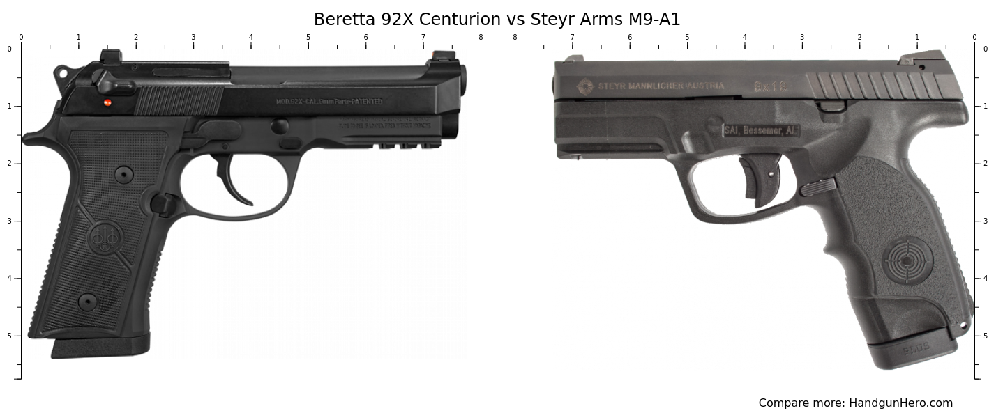 Beretta 92X Centurion vs Steyr Arms M9-A1 size comparison | Handgun Hero