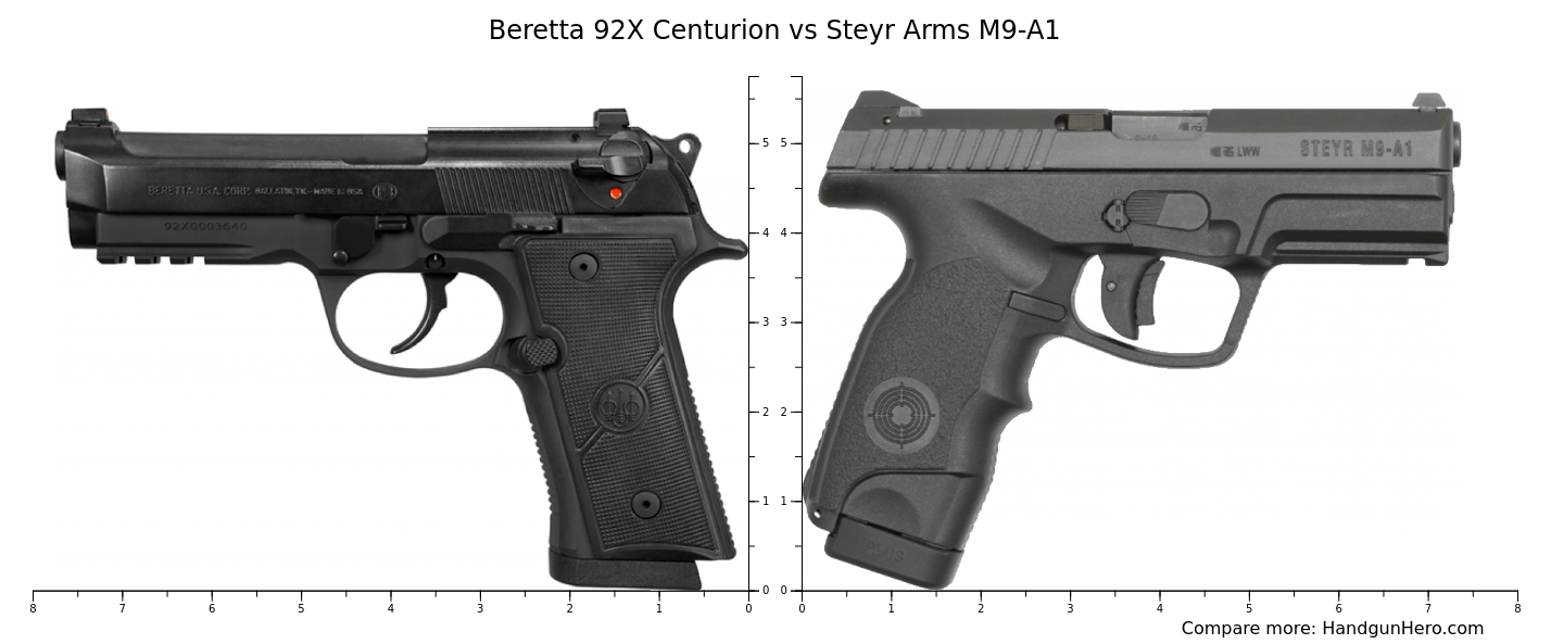 Beretta 92X Centurion vs Steyr Arms M9-A1 size comparison | Handgun Hero