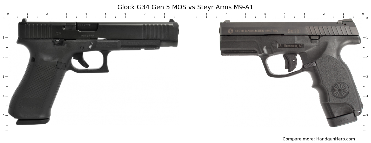 Glock G34 Gen 5 MOS vs Steyr Arms M9-A1 size comparison | Handgun Hero