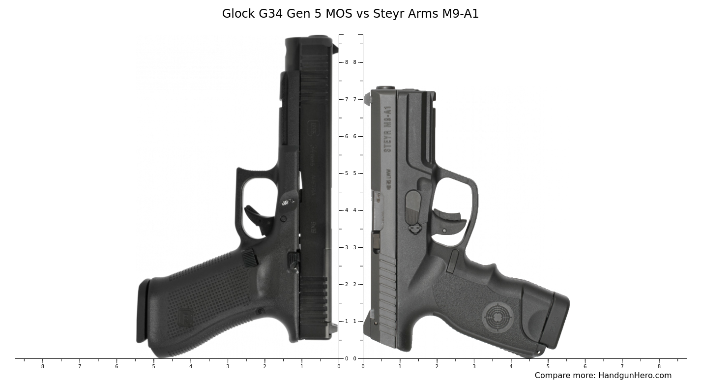 Glock G34 Gen 5 MOS vs Steyr Arms M9-A1 size comparison | Handgun Hero
