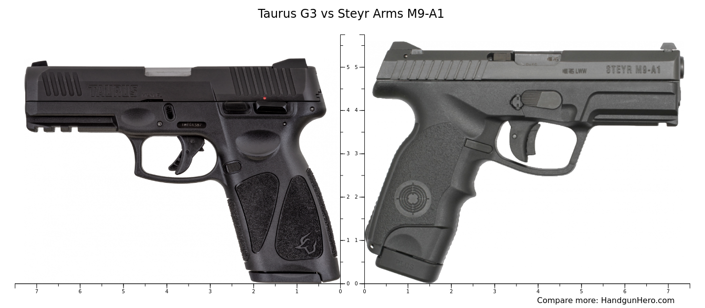 Taurus G3 vs Steyr Arms M9-A1 size comparison | Handgun Hero