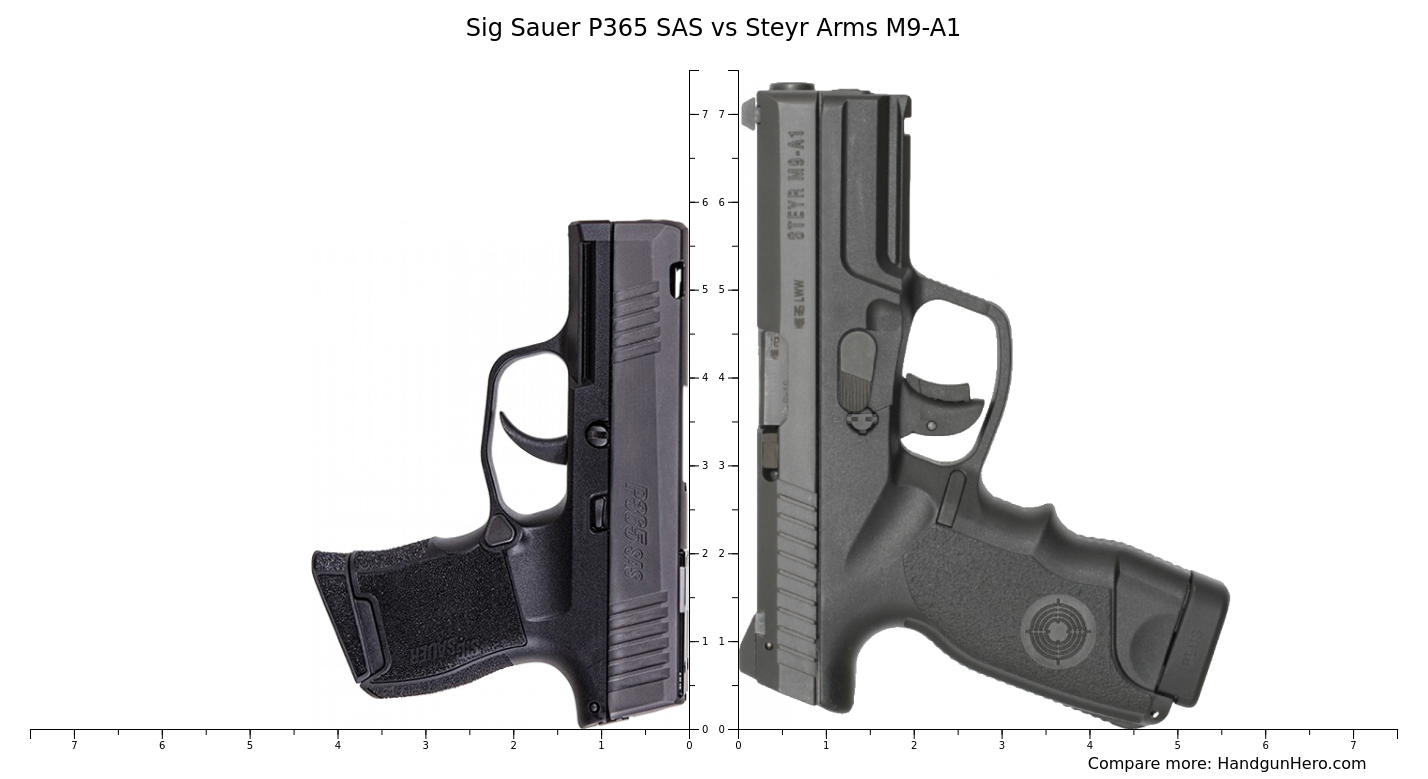 Sig Sauer P365 SAS vs Steyr Arms M9-A1 size comparison | Handgun Hero