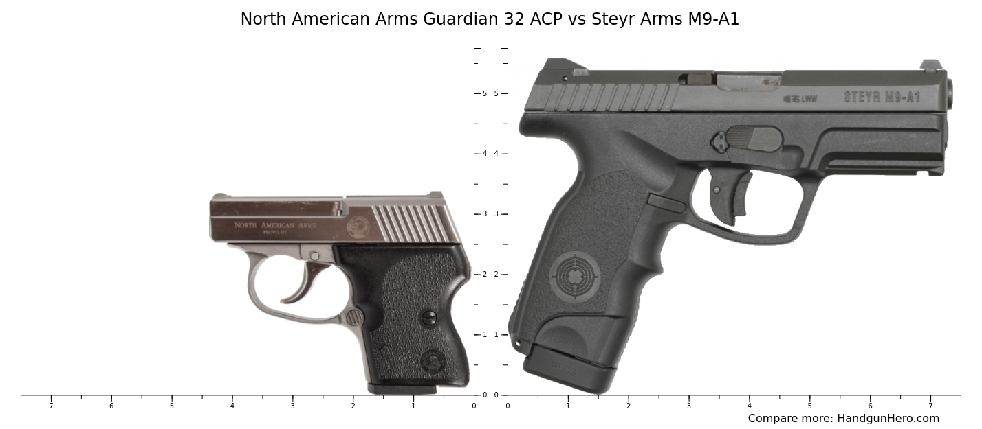 North American Arms Guardian 32 ACP vs Steyr Arms M9-A1 size comparison ...
