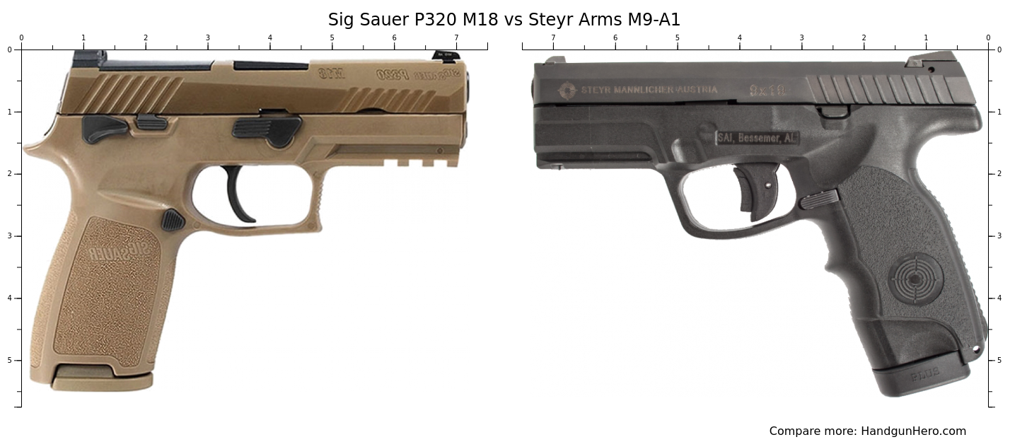 Sig Sauer P320 M18 vs Steyr Arms M9-A1 size comparison | Handgun Hero