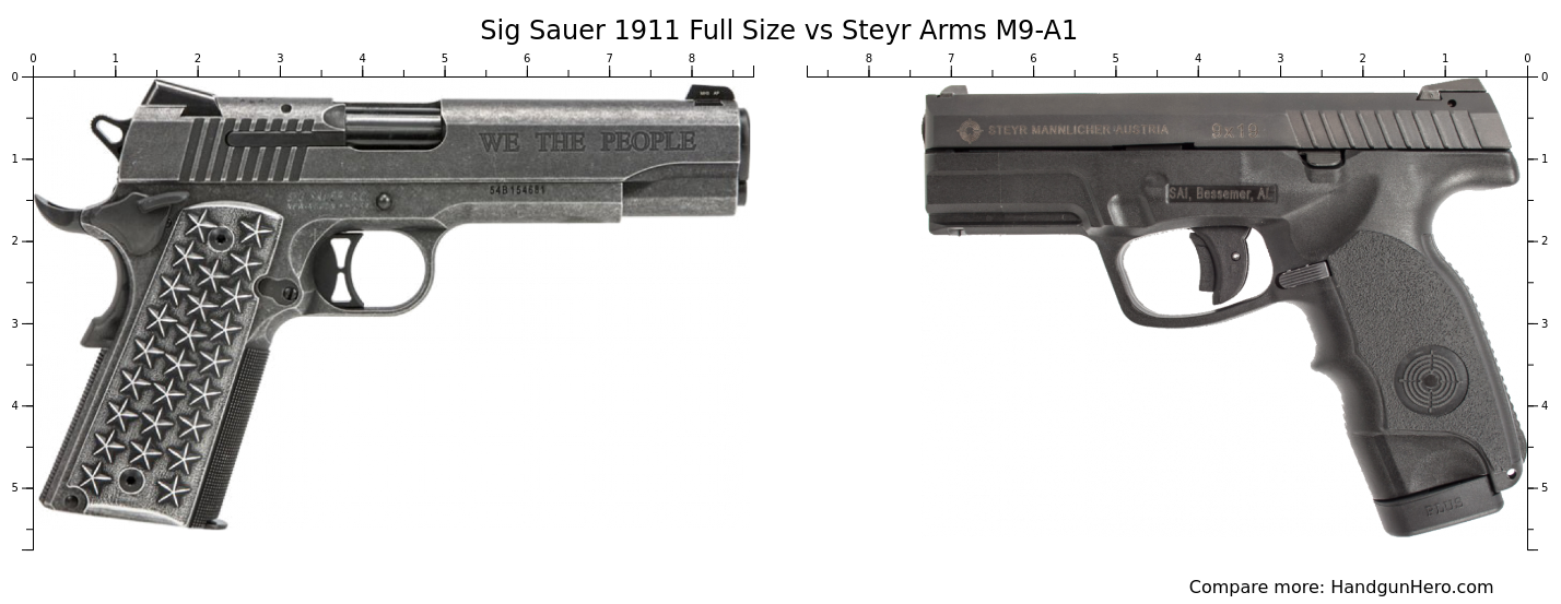 Sig Sauer 1911 Full Size vs Steyr Arms M9-A1 size comparison | Handgun Hero