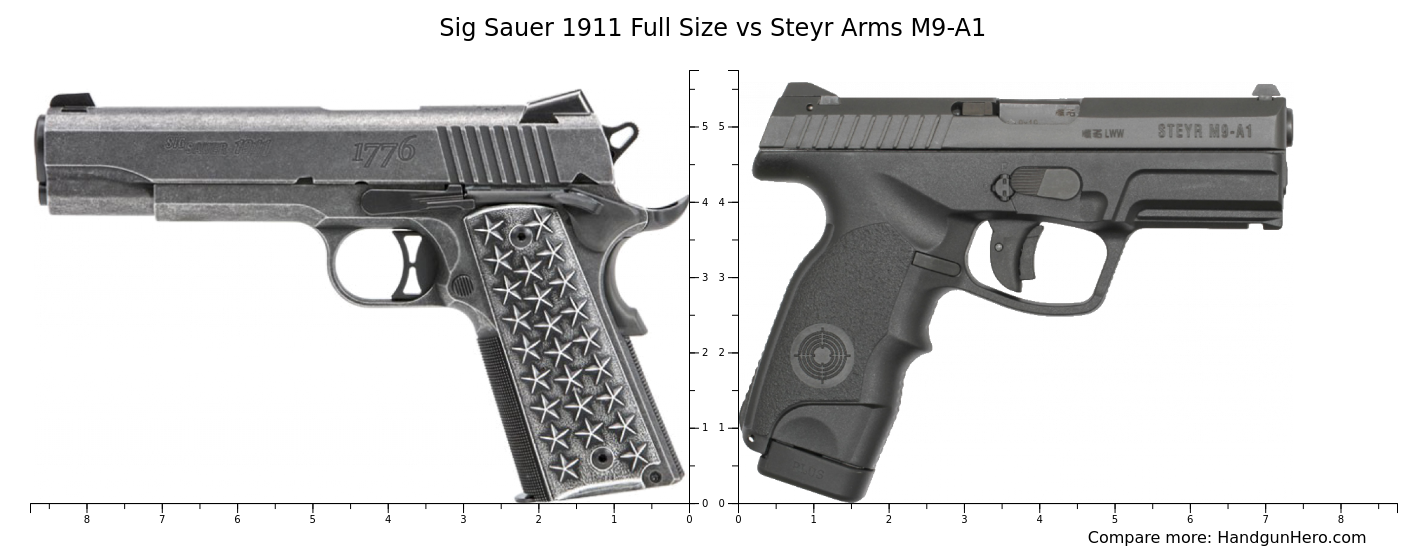 Sig Sauer 1911 Full Size vs Steyr Arms M9-A1 size comparison | Handgun Hero