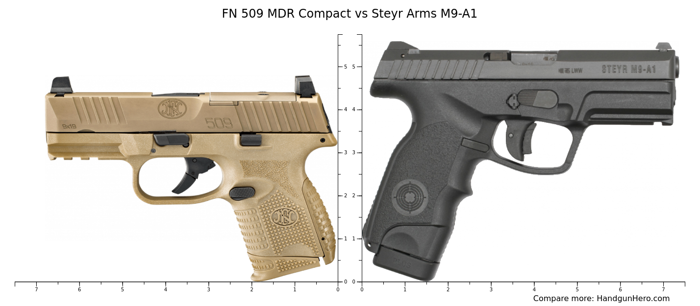 FN 509 MDR Compact vs Steyr Arms M9-A1 size comparison | Handgun Hero