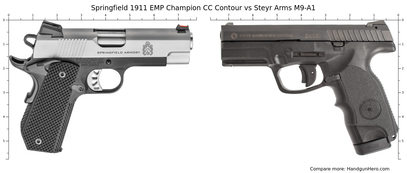 Springfield 1911 EMP Champion CC Contour vs Steyr Arms M9-A1 size ...