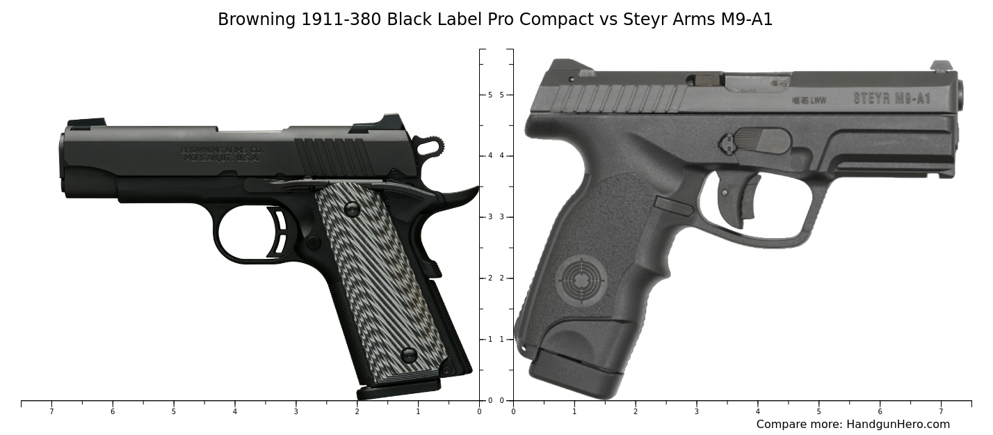 Browning 1911-380 Black Label Pro Compact vs Steyr Arms M9-A1 size ...