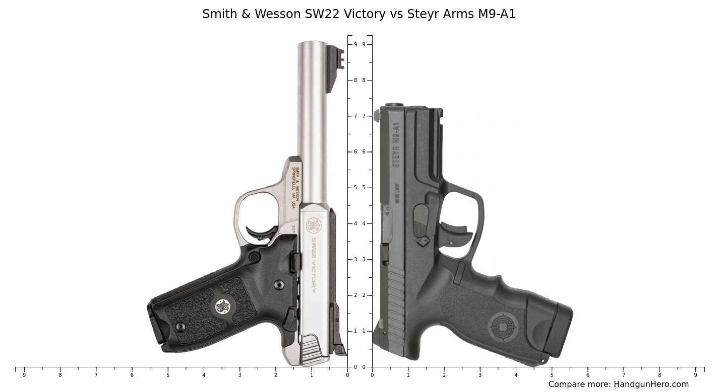 Smith & Wesson SW22 Victory vs Steyr Arms M9-A1 size comparison ...