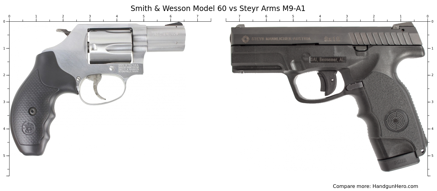 Smith & Wesson Model 60 vs Steyr Arms M9-A1 size comparison | Handgun Hero