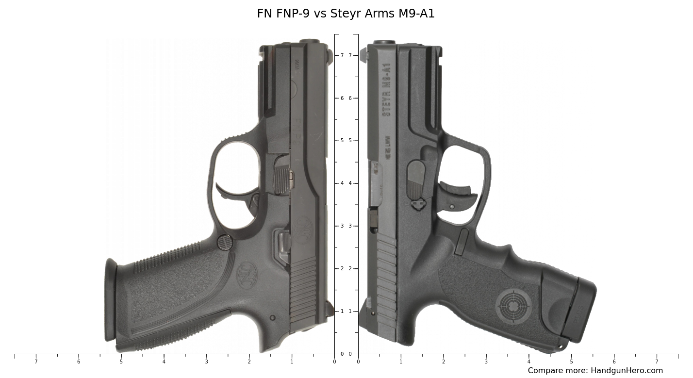 FN FNP-9 vs Steyr Arms M9-A1 size comparison | Handgun Hero