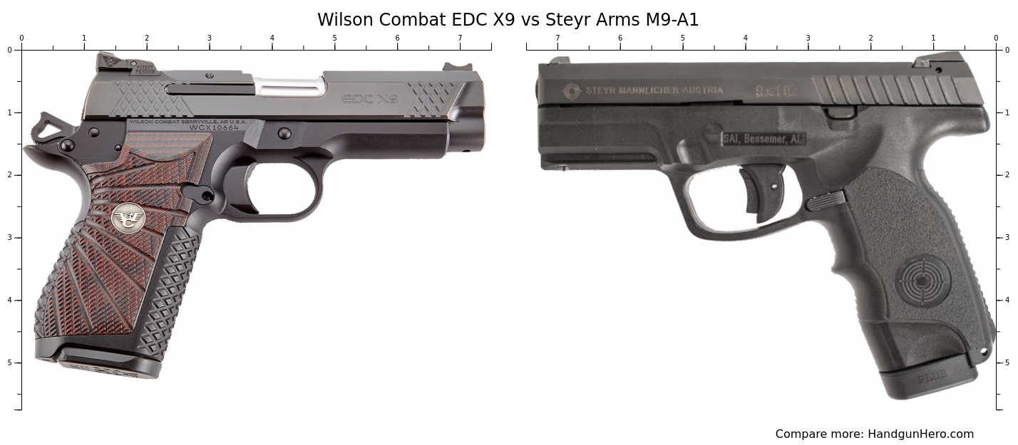 Wilson Combat EDC X9 vs Steyr Arms M9-A1 size comparison | Handgun Hero
