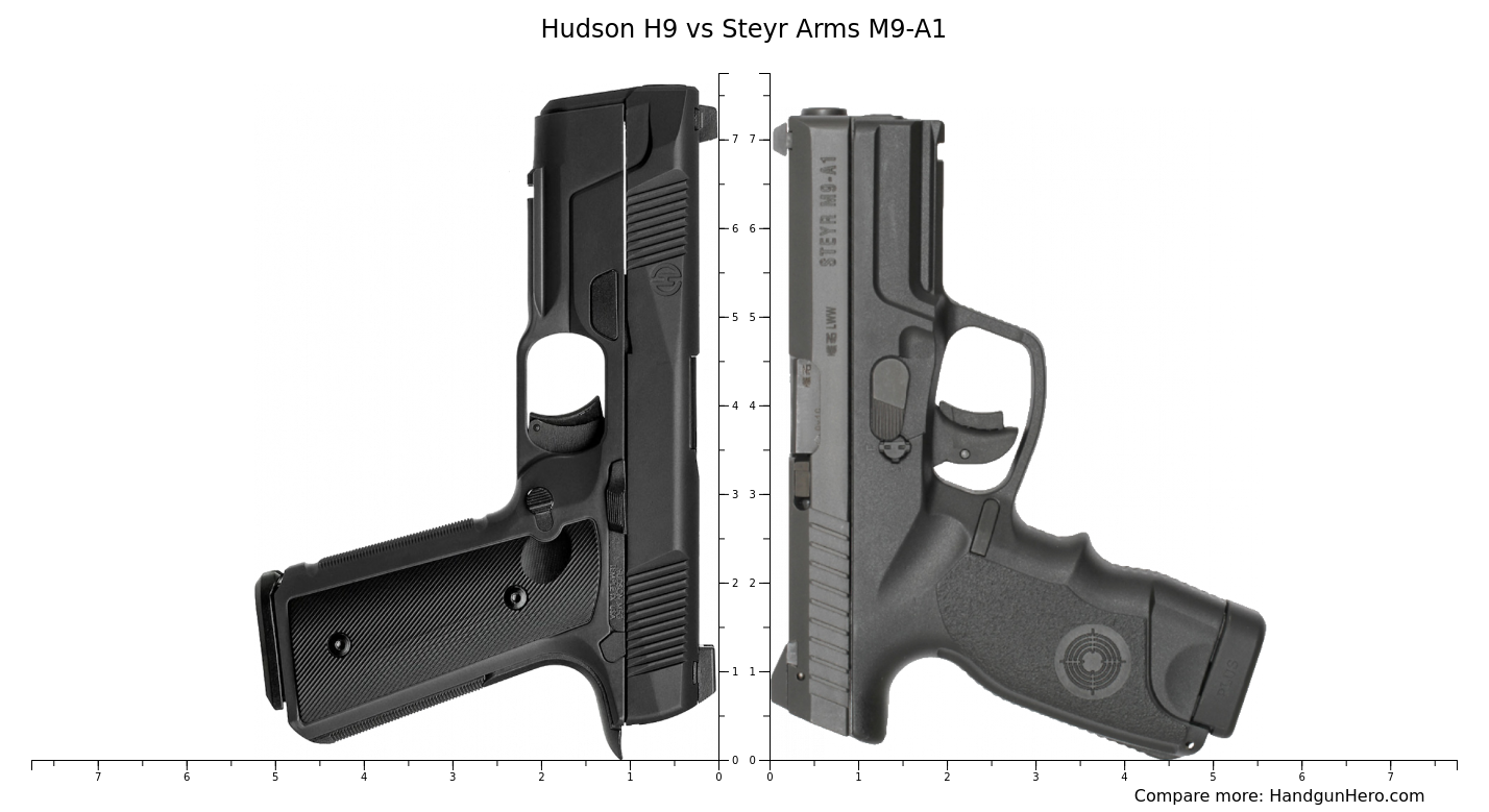 Hudson H9 vs Steyr Arms M9-A1 size comparison | Handgun Hero