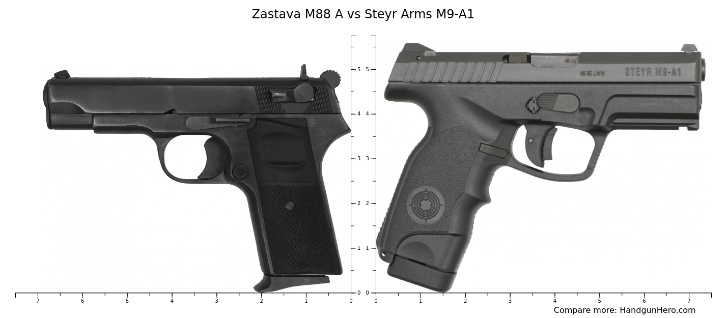 Zastava M88 A vs Steyr Arms M9-A1 size comparison | Handgun Hero
