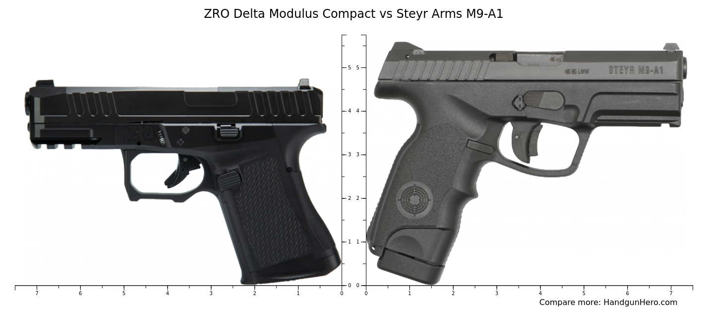 ZRO Delta Modulus Compact vs Steyr Arms M9-A1 size comparison | Handgun ...