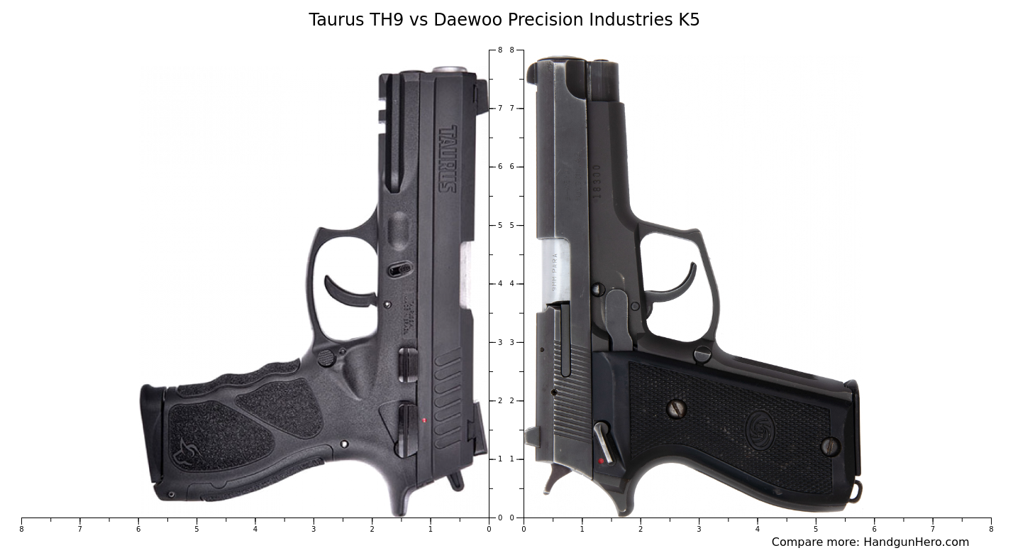 Taurus Th9 Vs Daewoo Precision Industries K5 Size Comparison Handgun Hero