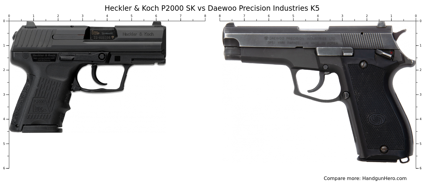 Heckler & Koch P2000 SK vs Daewoo Precision Industries K5 size ...