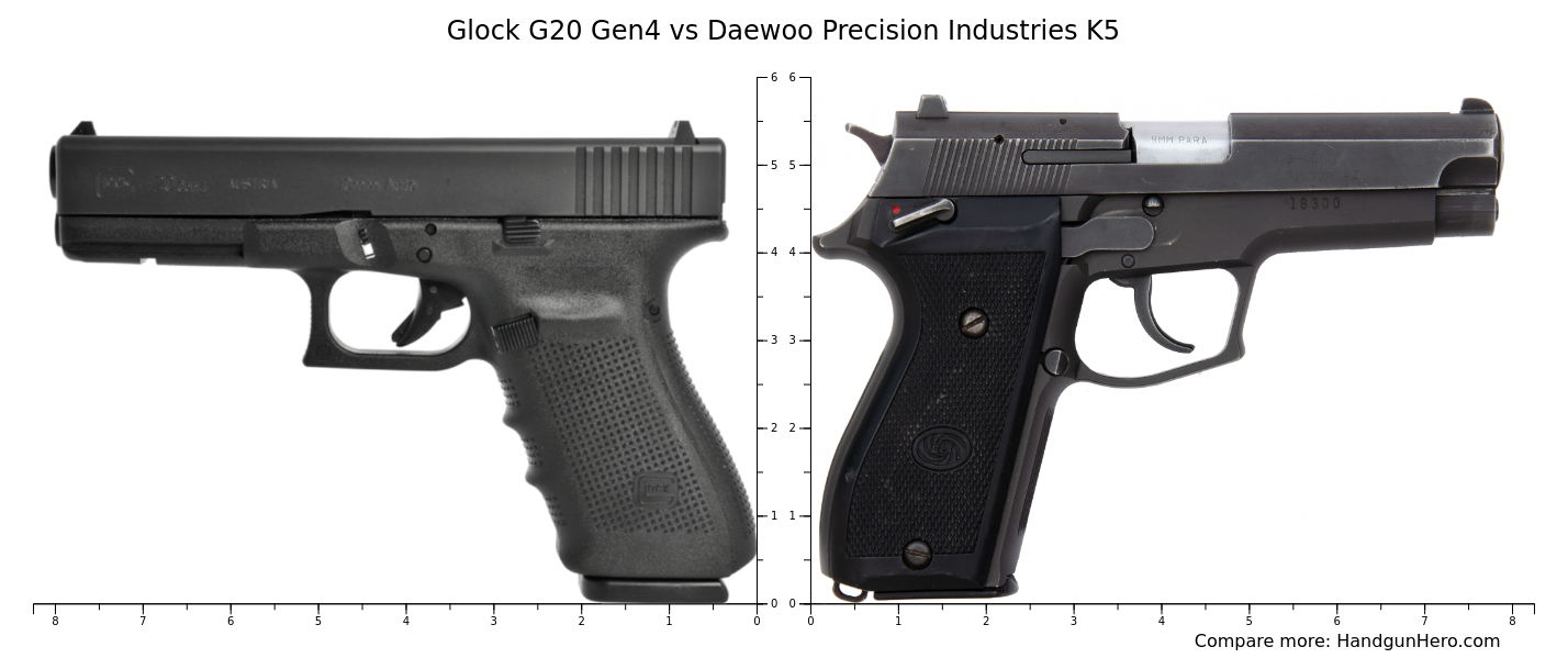 Glock G20 Gen4 vs Daewoo Precision Industries K5 size comparison ...