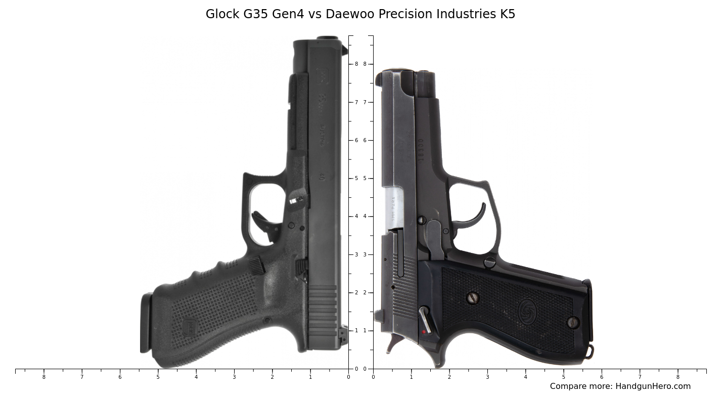 Glock G35 Gen4 Vs Daewoo Precision Industries K5 Size Comparison