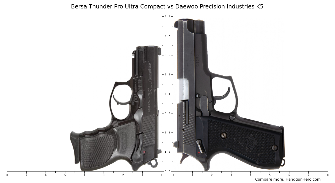 Bersa Thunder Pro Ultra Compact vs Daewoo Precision Industries K5 size ...