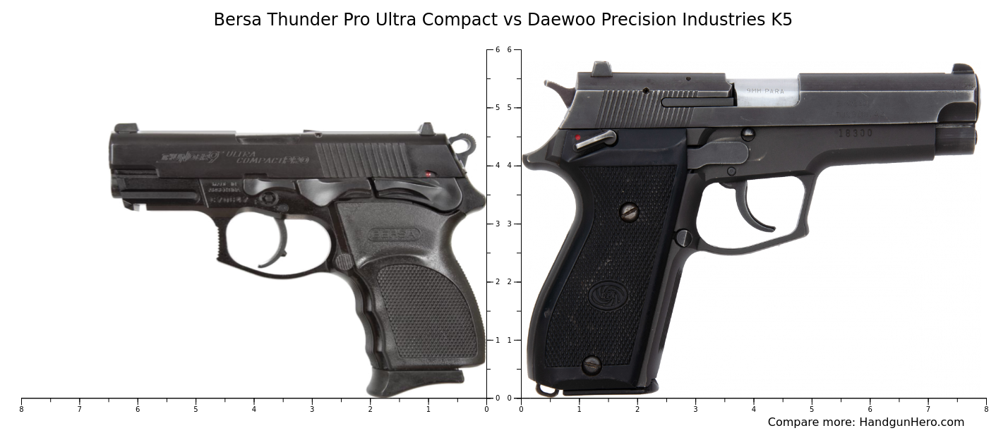 Bersa Thunder Pro Ultra Compact vs Daewoo Precision Industries K5 size ...